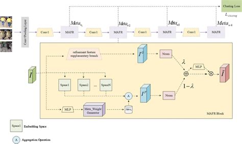 The Overview Of The Feature Extraction Process And The Detailed Download Scientific Diagram