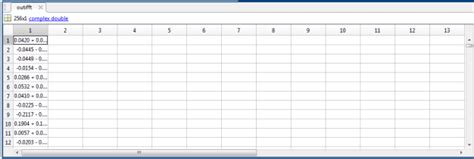 The Ifft Output Simulation Results Download Scientific Diagram