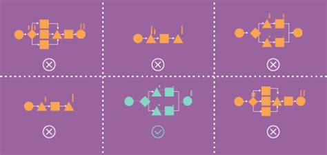 What Is Discrete Event Simulation Moresteam