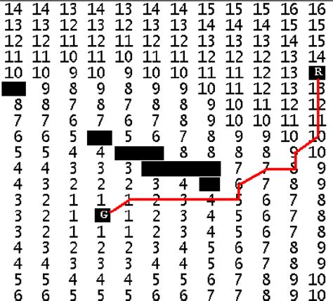figure 1 from a simple and ecient algorithm for robotic swarm exploratory tasks semantic scholar