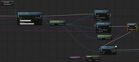 Get With Requestbody Does Not Send Body But Post Does · Issue 372 · Ufnavarest · Github