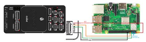 Ros And Hector Slam For Non Gps Navigation — Dev 43 Off