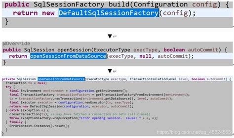 Mybatis从创建到获取mapper的源码分析mybatis 工厂类获取mapper Csdn博客