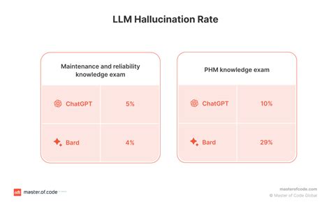Llm Hallucinations What You Need To Know Before Integration