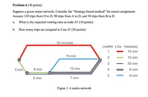 Solved Suppose A Given Metro Network Consider The