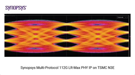 Synopsys Users Group Snug On Linkedin How Semiconductor Ip Advances