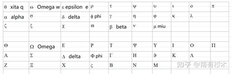 希腊字母的快捷输入 知乎