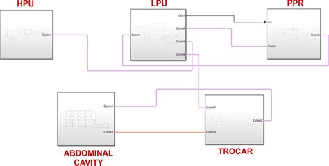 Medical Co2 Insufflator Patient Simulink Simscape Model Download Scientific Diagram