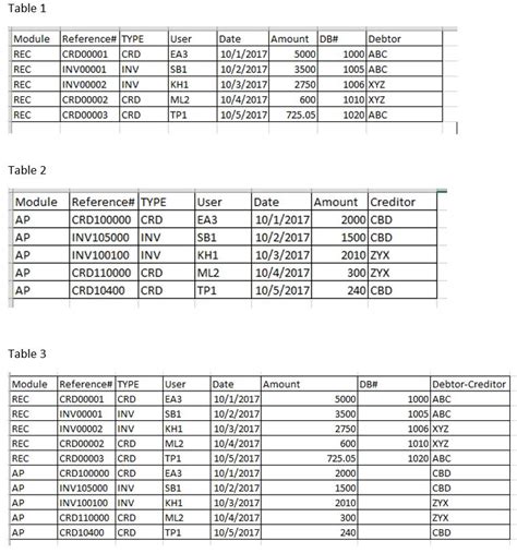 solved how to combine 2 tables into 1 new table microsoft fabric