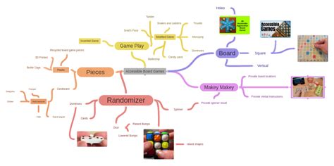 Accessible Board Games Coggle Diagram