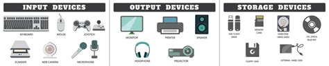 Computer Hardware Output Devices