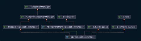 Mybatis Jpa Transaction Manager 정리