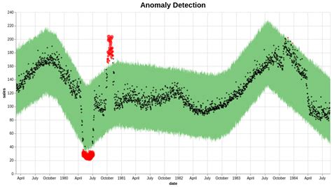 Road Detection Using Segmentation Models And Albumentations Libraries On Keras By Insaf