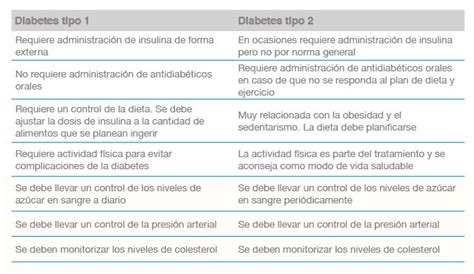 Dallimet Midis Diabetit Të Tipit 1 Dhe Tipit 2