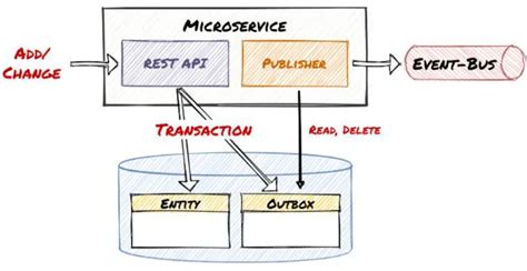 microservices killer modular monolithic architecture by mehmet