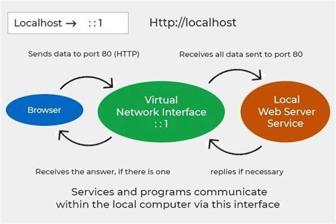 100daysoffrontenddevelopment Frontenddevelopment Webdevelopment