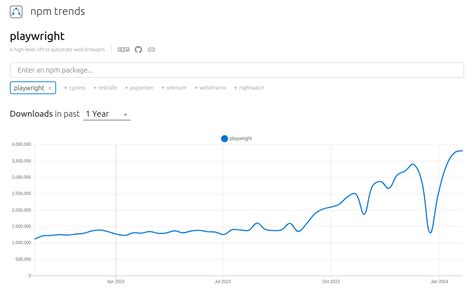 Playwright Testing Essentials A Beginner S Guide Better Stack Community