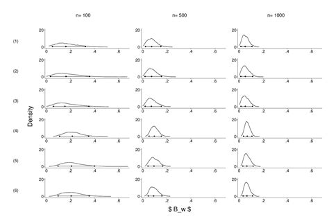 Creating Matrix Like Plots In Stata Kai Arzheimer