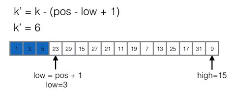 C Kth Smallest Number Using Variation Of Quicksort Stack Overflow