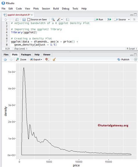 R Ggplot2 Density Plot