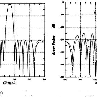 PDF ADAPTIVE LINEAR ANTENNA ARRAY PATTERN OPTIMIZATION