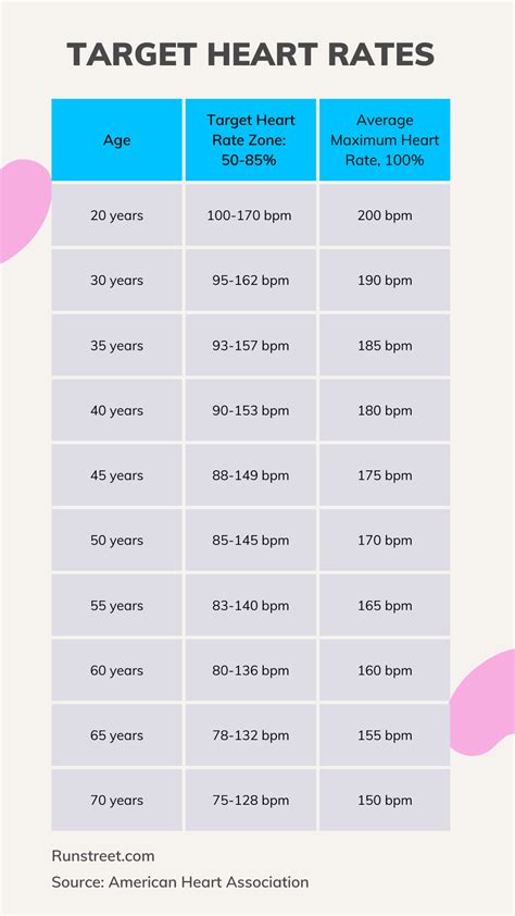 What Is A Dangerous Heart Rate Artofit