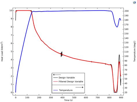 Equation Based Modeling With A Space Time Discretization Comsol Blog
