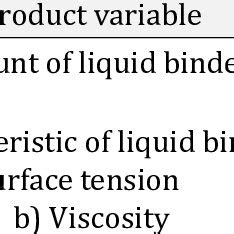 Different Capacity Blender Equipment Of Tip Speed Calculation Download Scientific Diagram