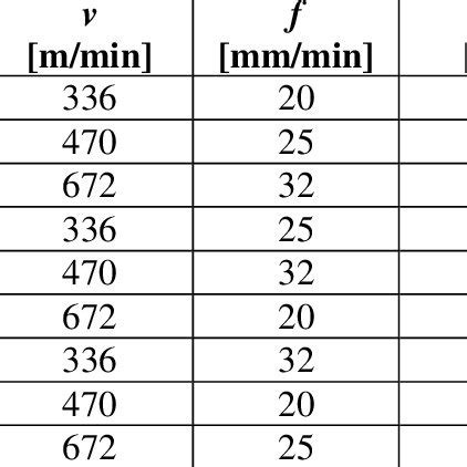 L Orthogonal Array Download Table