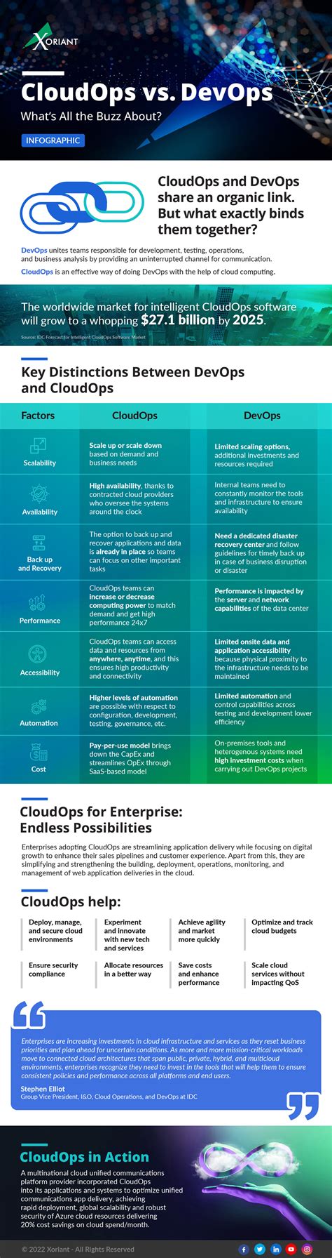 cloudops vs devops the key distinctions and endless opportunities