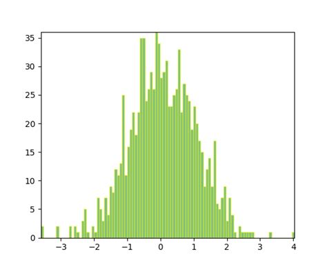 Path Tutorial — Matplotlib 202 Documentation