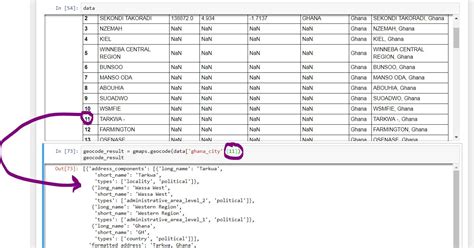 Pandas Python Query Column Values Against Function In Package Works On Single Results But