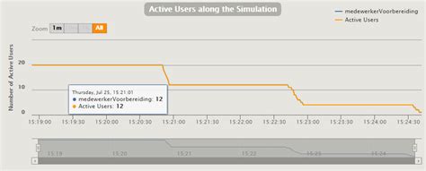 Gatling Karatefeature Seems To Be Blocking · Issue 845 · Karatelabskarate · Github