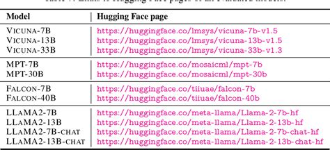 Table 7 From Catastrophic Jailbreak Of Open Source Llms Via Exploiting