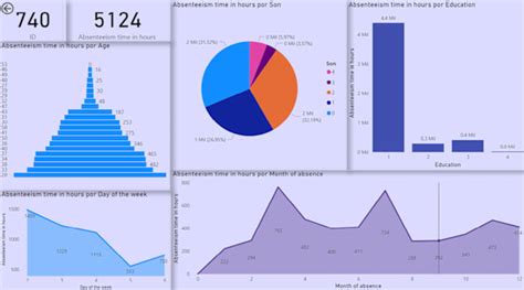 Do Tableau Data Visualization Transforming Your Data Into Stunning
