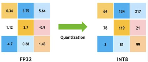 quantization 4bit normalfloat nf4 consists of… by sivanarayana