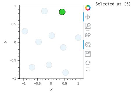 Update A Panel Pane On Selection Of A Node In Hv Graph Holoviews Holoviz Discourse