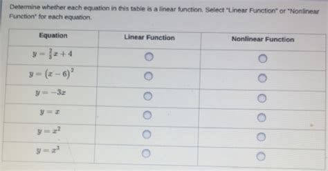 Solved Determine Whether Each Equation In This Table Is A Linear