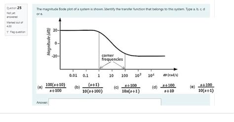 Solved The Magnitude Bode Plot Of A System Is Shown