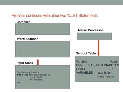 PPT How Sas Processes StatementS PowerPoint Presentation Free Download ID