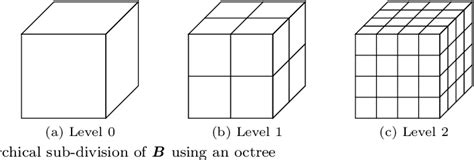 Figure 1 From Hodlr3d Hierarchical Matrices For N Body Problems In