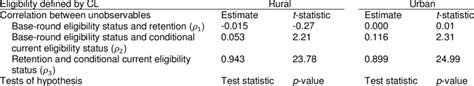 Model Specification Tests Of Hypothesis Download Table