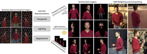 Deep Relightable Textures Volumetric Performance Capture With Neural Rendering Paper Copilot