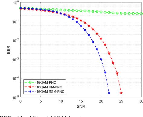 Figure 1 From Design And Analysis For Physical Layer Network Coding With Reconfigurable