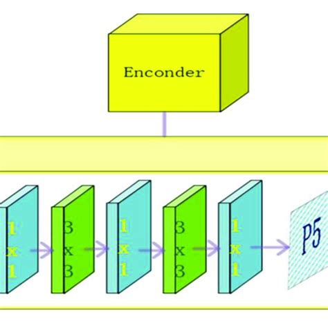 Encoder Structure Diagram Download Scientific Diagram