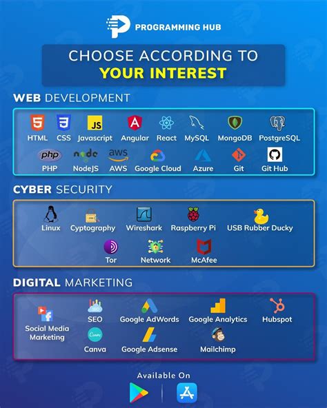 Programming Hub On Linkedin Coding Education Algorithms