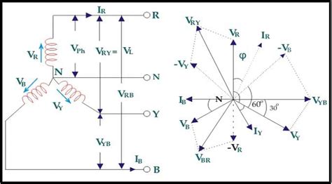 Difference Between Line Voltage And Phase Voltage With Diagr