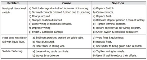 Magnetic Float Guided Level Switch Pune Techtrol