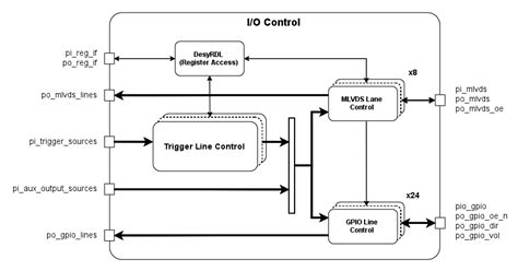 Untitled Fpga Firmware Documentation Public