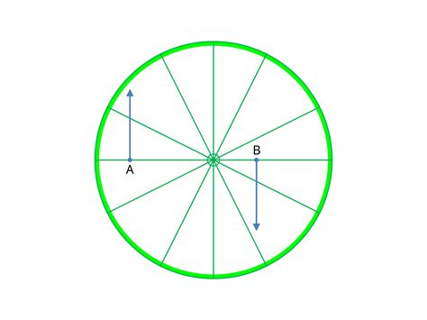 Torque Practice Questions Multiple Choice Challenge Positive Physics